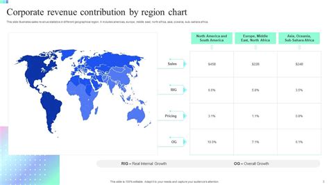Revenue By Region Powerpoint Ppt Template Bundles Ppt Sample