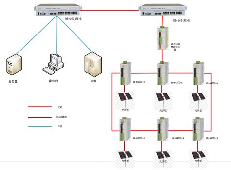 工业万兆核心交换机 现场总线综合数据通讯网关 光纤调制解调器 上海兆越
