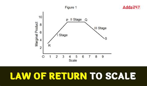 law of return to scale definition and types