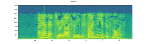audio manipulation with torchaudio — pytorch tutorials 1 10 0 cu102