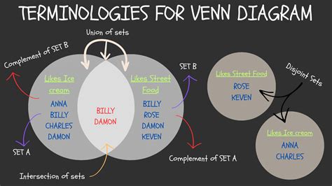 Venn Diagram In Python Programming CodeSpeedy