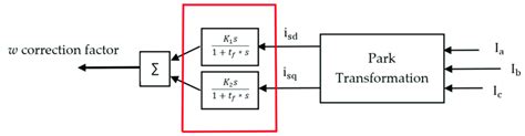 damping logic implementation block diagram download scientific diagram