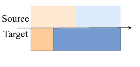 Illustration Of The Learned Latent Space Of Different Domain Invariant