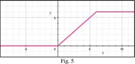Figure 1 From Bone Fracture Detection And Classification In X Ray Images Using Machine Learning