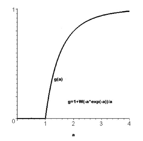 Relative Size Of The Largest Connected Component Of A Random Graph As Download Scientific