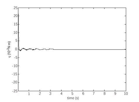 The control input τ Download Scientific Diagram