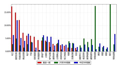 matplotlib中图例设置的几个问题 知乎