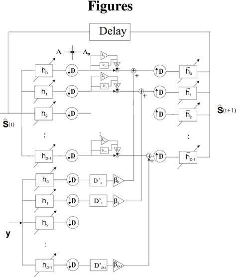 Table 1 From Iterative Evaluation Of Regularization Parameters In