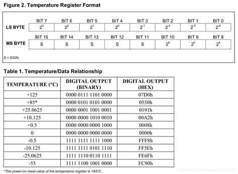 Ds18b20温度传感器fpga实现ds18s20的fpga程序 Csdn博客 Ds18b20温度传感器fpga实现ds18s20的fpga程序 Csdn博客