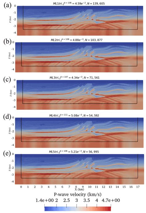 Gmd Spyro A Firedrake Based Wave Propagation And Full Waveform Inversion Finite Element Solver