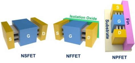 Can 3d Transistors Be Built Using 2d Materials