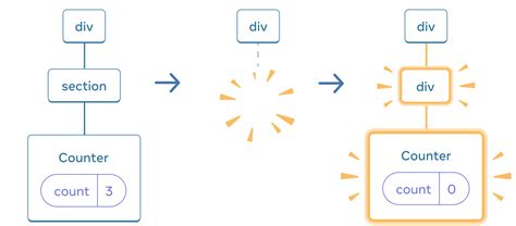 介绍 react dev React 中文文档