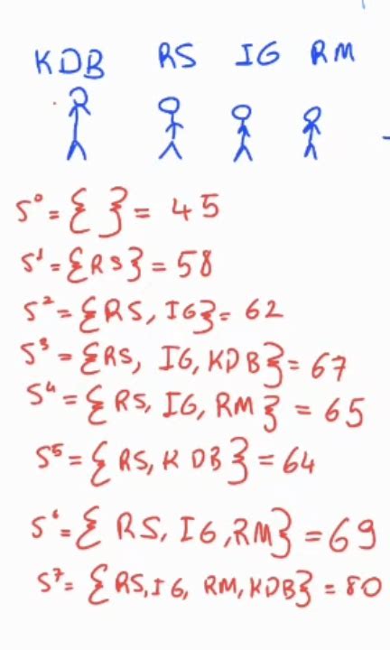 Shap Values Explained With Manchester City Mehmet Burak Sayıcı