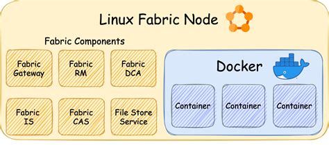 Fabricscape Escaping Service Fabric And Taking Over The Cluster