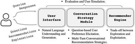 Chongming Gao 高崇铭s Homepage