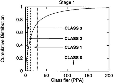 image row column classification threshold determination download