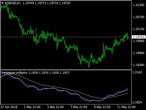 Ma Trigger Indicator ⋆ Top Mt4 Indicators Mq4 Or Ex4 ⋆ Best