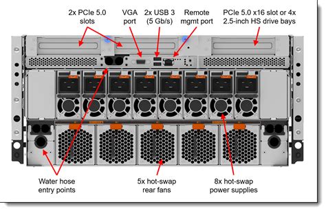 Lenovo Thinksystem Sr780a V3 Server Product Guide Lenovo Press