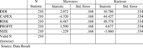 Distribution Of Descriptive Statistics Download Scientific Diagram