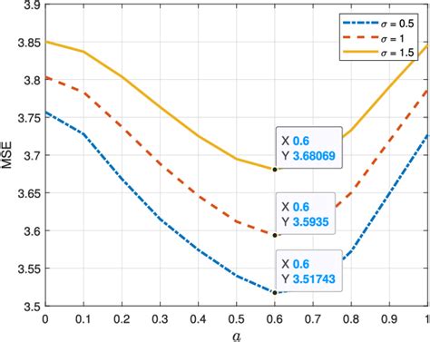 Figure 1 From Optimal Fractional Fourier Filtering For Graph Signals Semantic Scholar