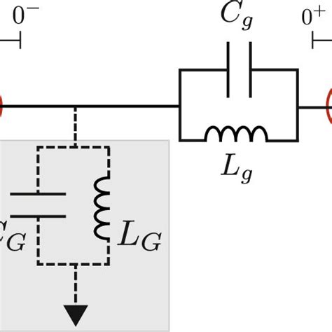 Transmission Line Inductively And Capacitively Coupled To A Finite Download Scientific Diagram
