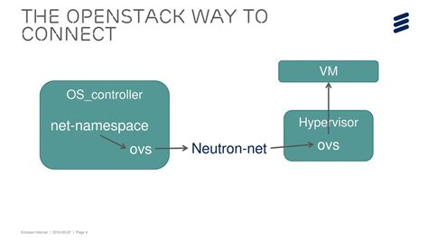 Flash Test By Nikolas Hermanns Ppt Download