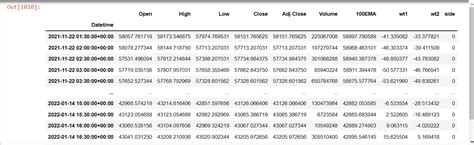 Pandas Trigger Point Of Moving Average Crossover Stack Overflow