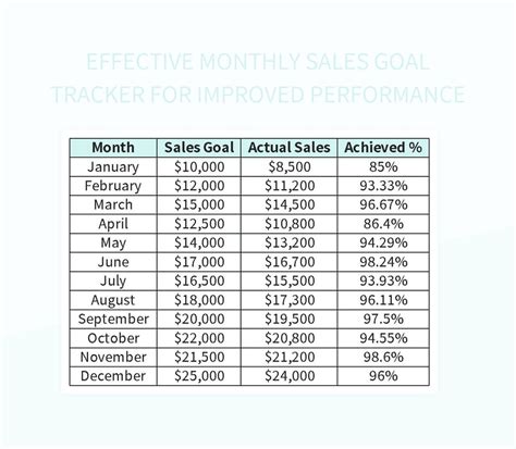 Free Goal Tracker Templates For Google Sheets And Microsoft Excel Slidesdocs
