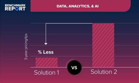 Jeeva Akr On Linkedin Log And Telemetry Analytics Performance Benchmark
