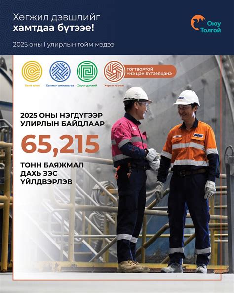 Бид 2025 оны нэгдүгээр улирлын гүйцэтгэлийн тайлангаа танилцууллаа