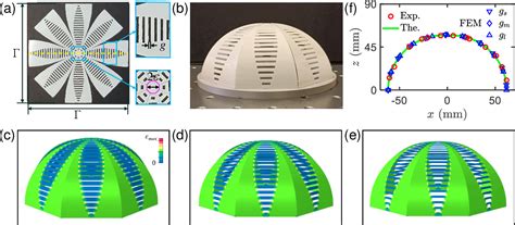 Figure 1 From Shape Morphing Structures Based On Perforated Kirigami Semantic Scholar
