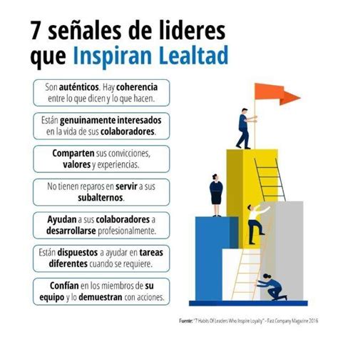 Guido Arce Msc On Linkedin 7habits Highperformanceteam