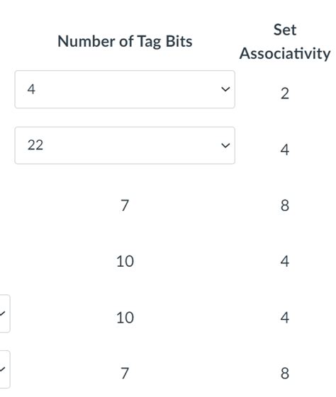 Set Associative Cache Memory Is Byte Addressable Chegg