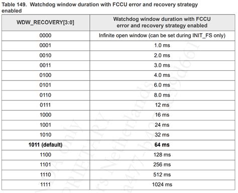Solved Standby Mode Fs26 And S32k344 Reset Nxp Community