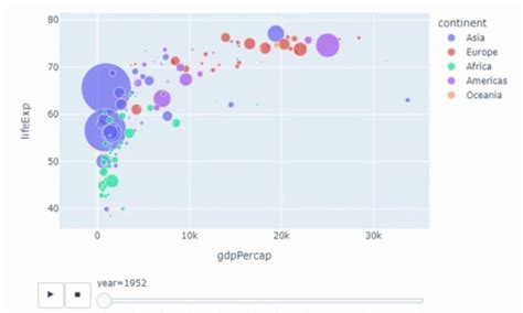 do eda analysis cleaning data preprocessing by baloch tech ri fiverr
