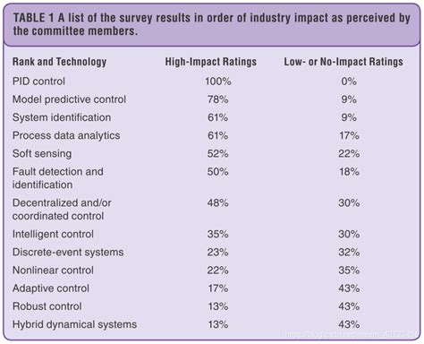 模型预测控制与机器学习mpc中的一个简化示例用于说明预测是如何基于历史数据和当前期望来计算的 Csdn博客