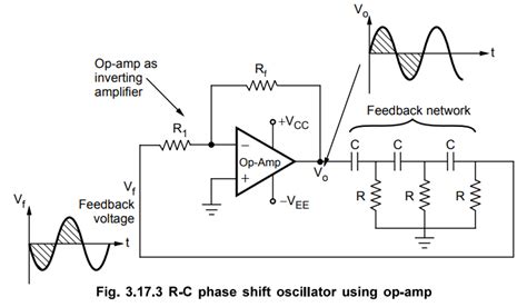 Sine Wave Generators Oscillators Phase Shift Oscillator Using Op Amp Working Principle