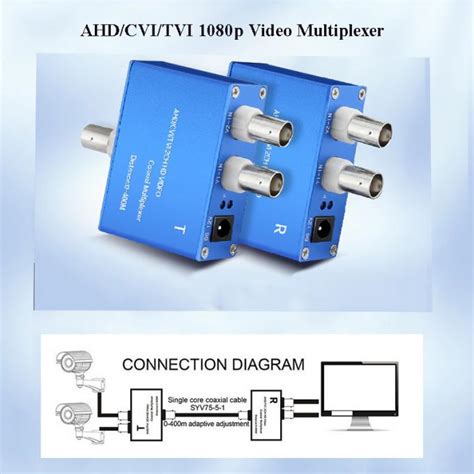 Ahd Cvi Tvi Analog Video Multiplexer 2ch 720 1080p With 2 Bnc
