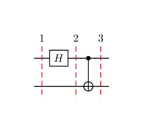 Graphics The Slice Command From Quantikz Doesnt Work Tex
