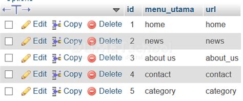 Cara Membuat Submenu Dinamis Menggunakan PHP Mysql Kursus Web Programming