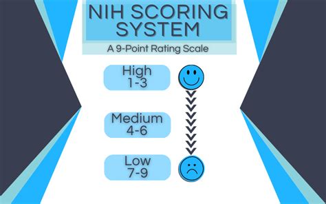 Nih Sbir Grants A Behind The Scenes Look At Nih Sbir Reviewer S