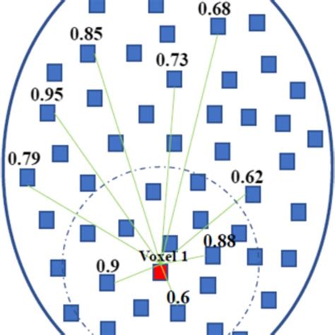 An Explanatory Figure Of The Euclidian Distance Download Scientific