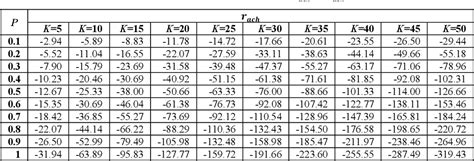 Table I From Modified Q Learning Algorithm For Mobile Robot Path