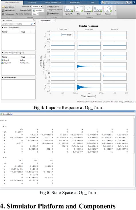 Figure 1 From Simulation And Analysis Of Aircraft Dynamic Response In The Presence Of System