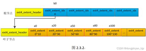 ext4 extent详解3之内核源码流程讲解 ext4 代码详解 csdn博客
