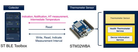 Stm32wba Bluetooth® Le Health Thermometer Sensor Stm32mcu