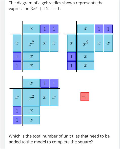 Solved The Diagram Of Algebra Tiles Shown Represents The Expression 3x 2 12x 1 1 Which Is The
