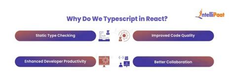 How To Use Typescript In React Intellipaat