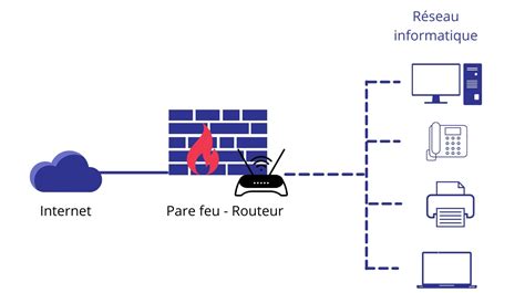 Le Pare Feu En 8 Questions Pour Comprendre Lessentiel
