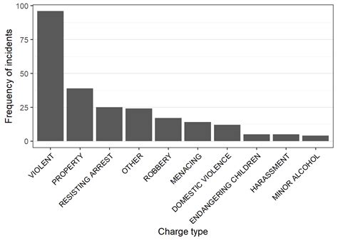 Lesson 9 Time Series And Count Data Introranger